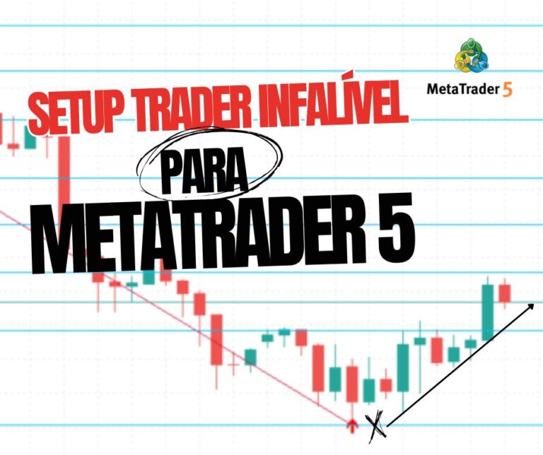 MetaTrader 5: Guia Completo para Operar como um Profissional - Setup Trade